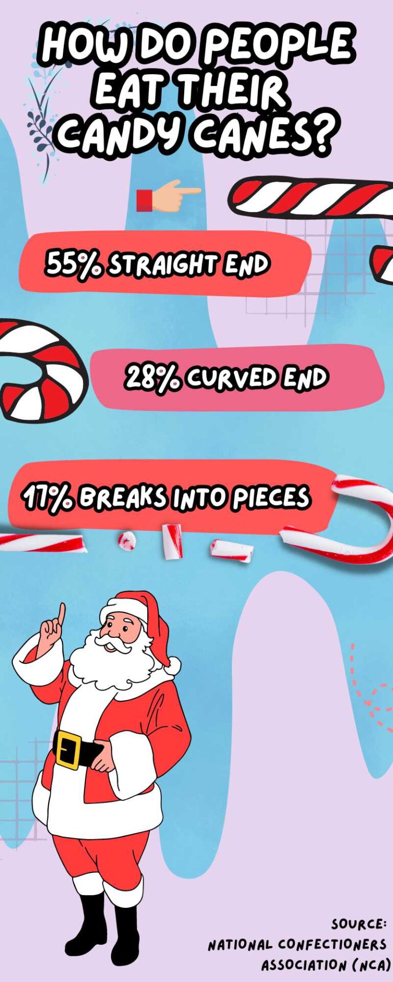 How to "Properly" Eat a Candy Cane (3 Common Ways) | CandyTurf